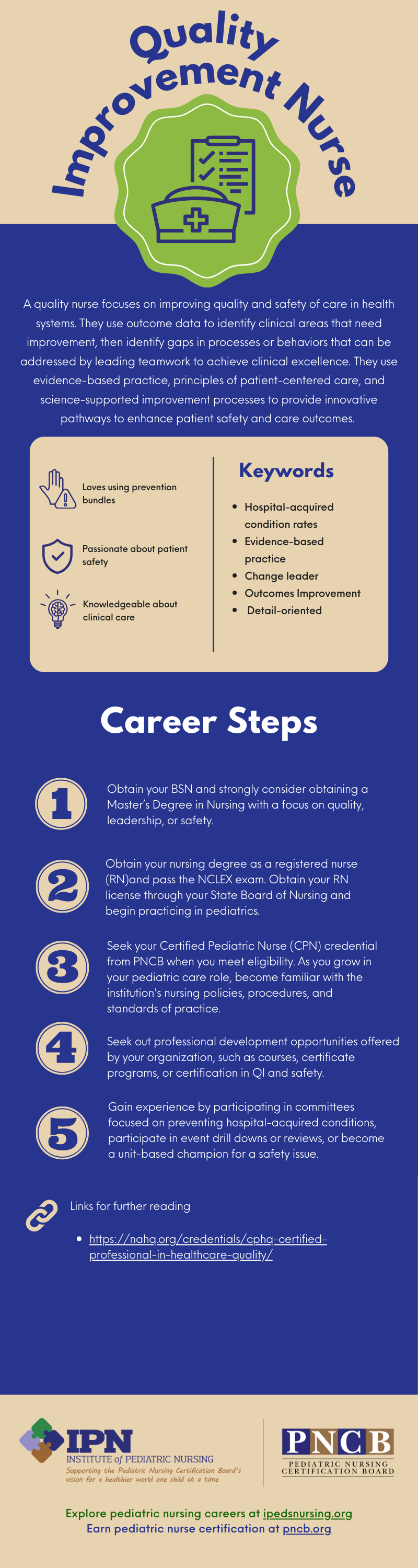 Quality Improvement Nurse | IPN